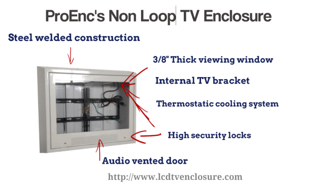 Non-Loop TV Enclosure With Anti Ligature Design Features